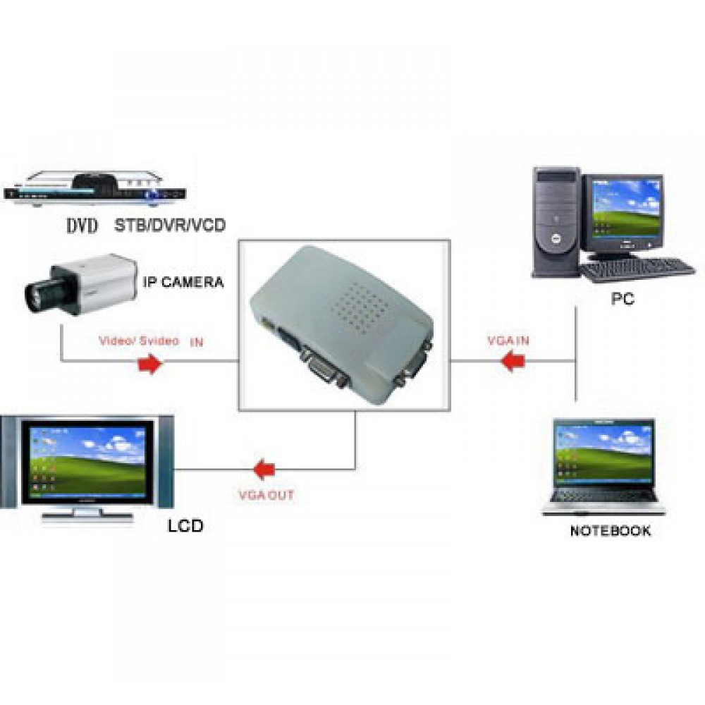 Адаптор VGA to RCA AV TV S-Video TV Signal. Код товару 2400001. Ціна ...